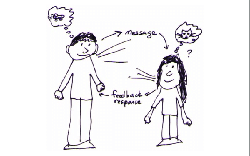 Model of communication - Adelaide NLP